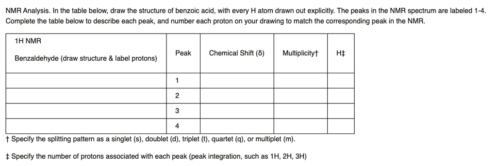 nmr analysis in the table below draw the structure of benzoic acid with ...