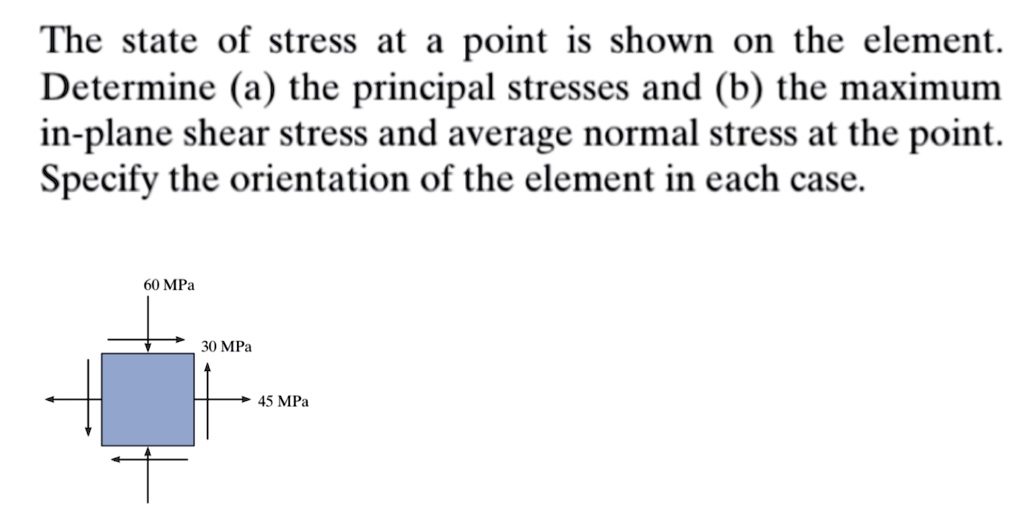 SOLVED: The state of stress at a point is shown on the element ...