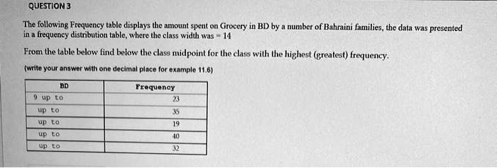 SOLVED: QUESTION 3: The following frequency table displays the amount spent on groceries in BD ...