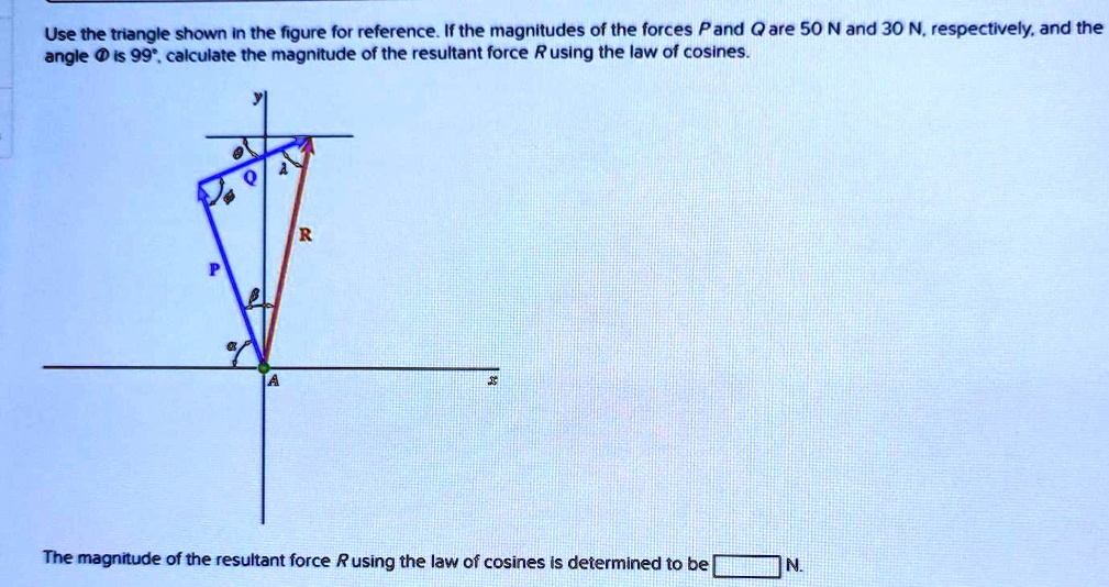 Use the triangle shown in the figure for reference. If the magnitudes of the forces P and Q are ...