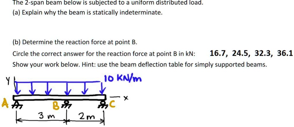 The 2-span beam below is subjected to a uniform distributed load. (a) Explain why the beam is ...