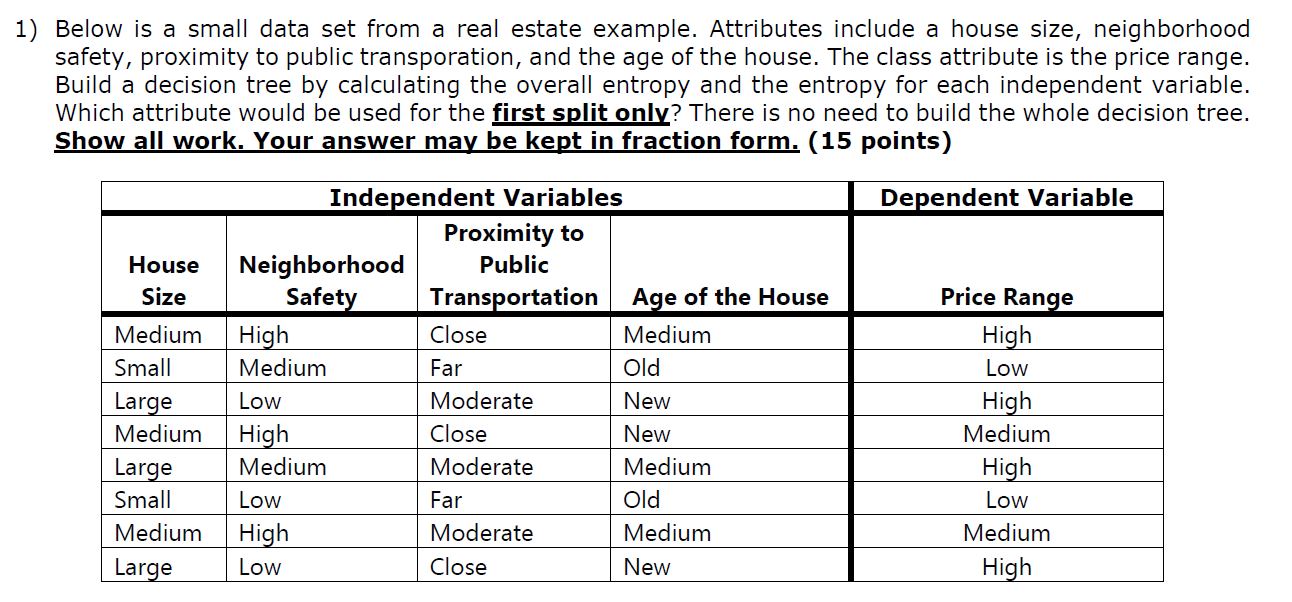 SOLVED: 1) Below is a small data set from a real estate example ...