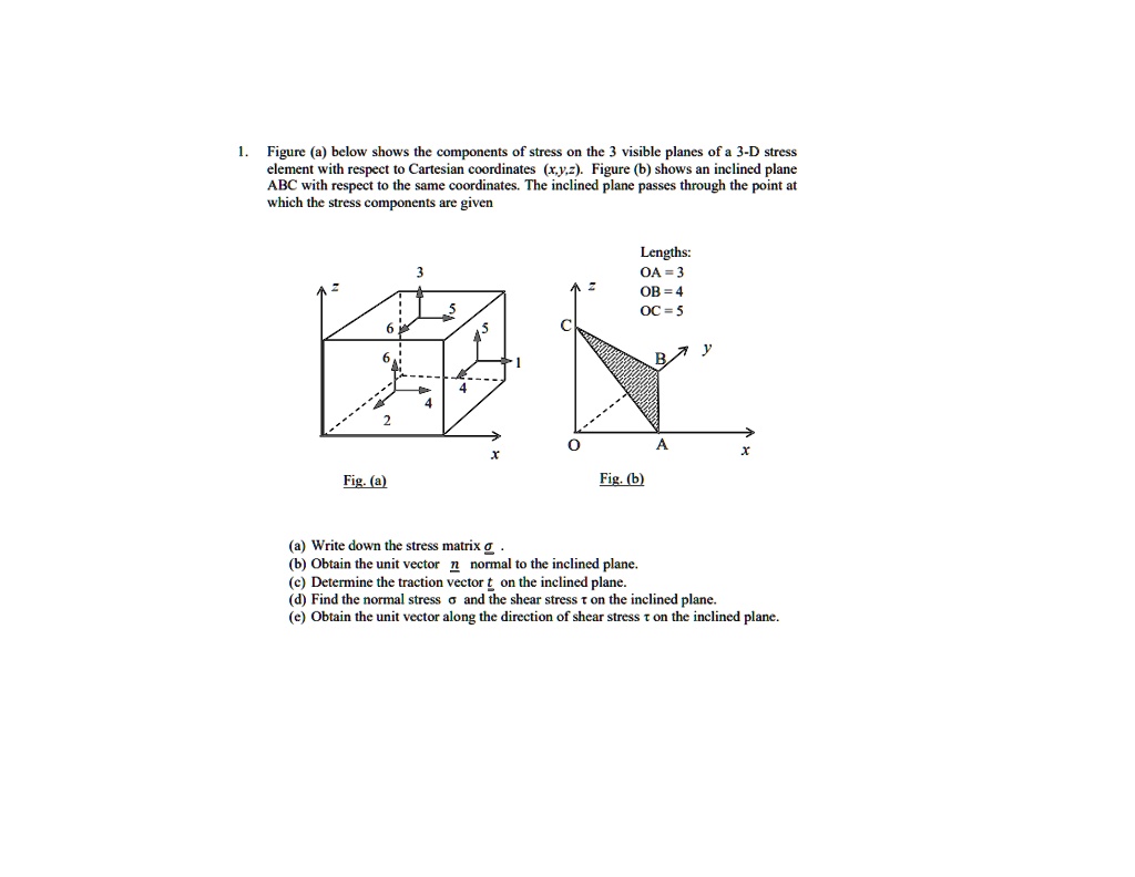 1. Figure (a) below shows the components of stress on the 3 visible planes of a 3-D stress ...