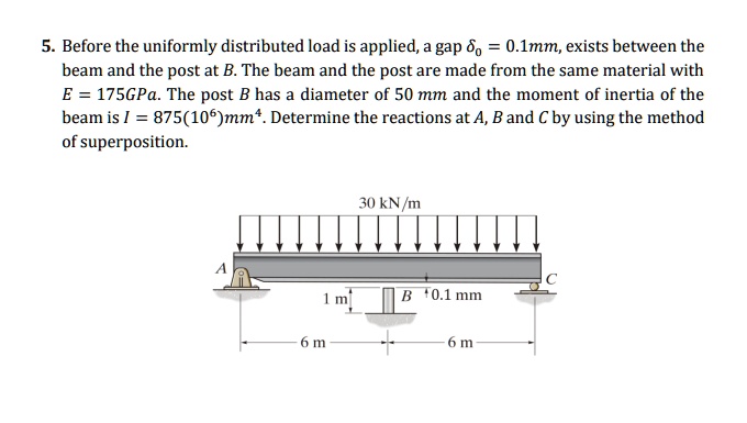 5. Before the uniformly distributed load is applied, a gap δ0 = 0.1mm, exists between the beam ...