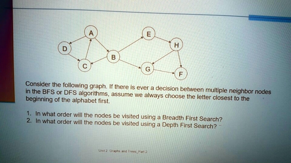 Considesthe Following Graph If There Is Ever A Decision Between In The Bfs Or Dfs Algorithms