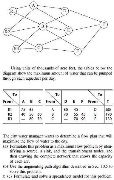 A R1 D T B E R2 R3 C F Using units of thousands of acre feet, the ...