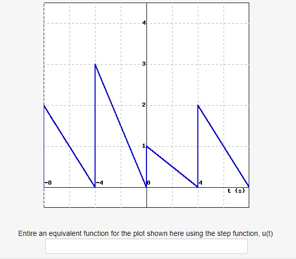 Solved Using Matlab Create An Equivalent Function For The Plot Shown Here Using The Step