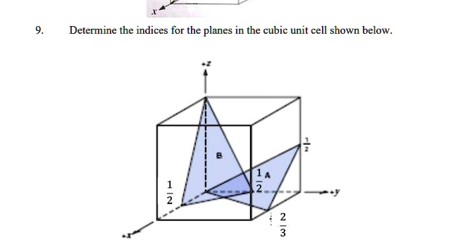 SOLVED: 9. Determine the indices for the planes in the cubic unit cell shown below I2 C 2 13