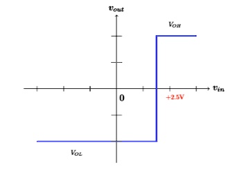 SOLVED: Using a Non-inverting Comparator with Variable Hysteresis ...