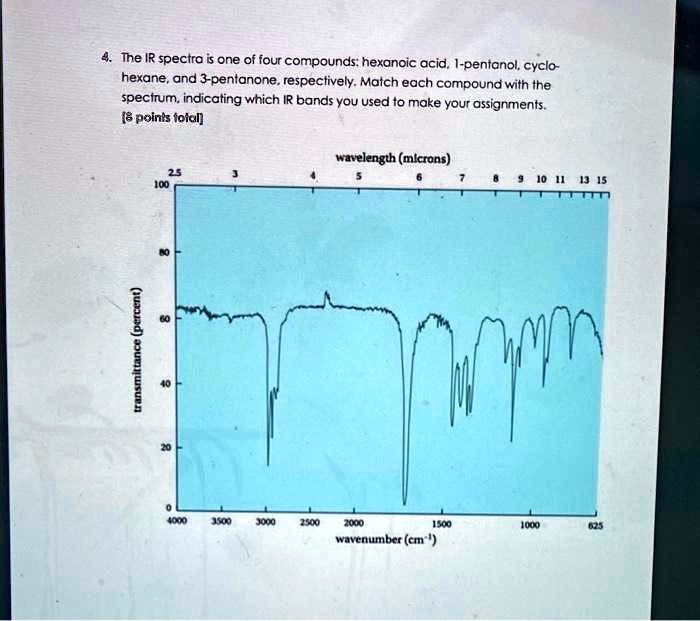SOLVED: The IR spectra of four compounds: hexanoic acid; 1-pentanol ...