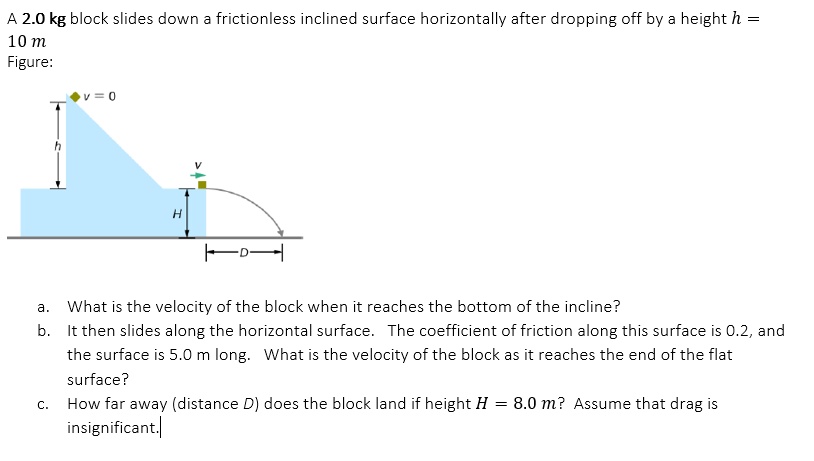 SOLVED: A 20 kg block slides down a frictionless inclined surface horizontally after dropping ...