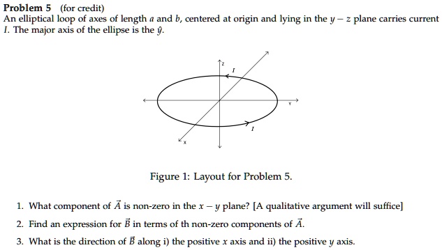 SOLVED: Problem 5 (for credit): An elliptical loop of axes of length a and b, centered at the ...