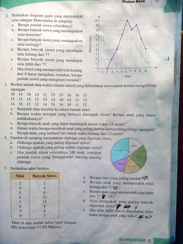 SOLVED: Tolong jawab yang nomor 3 aja,ya kak Kajlan Data Perhatikan ... SOLVED: Tolong jawab yang nomor 3 aja,ya kak Kajlan Data Perhatikan ...