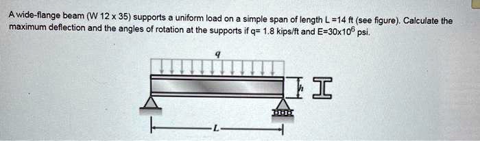SOLVED: A wide-flange beam W12x35 supports a uniform load on a simple ...