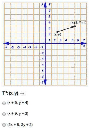 SOLVED: 'In the translation T of the graph below, use the figure to ...