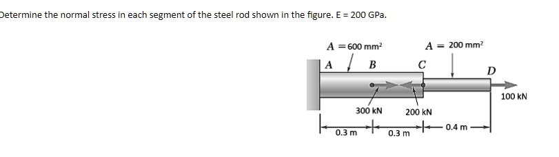 SOLVED: Determine the normal stress in each segment of the steel rod ...