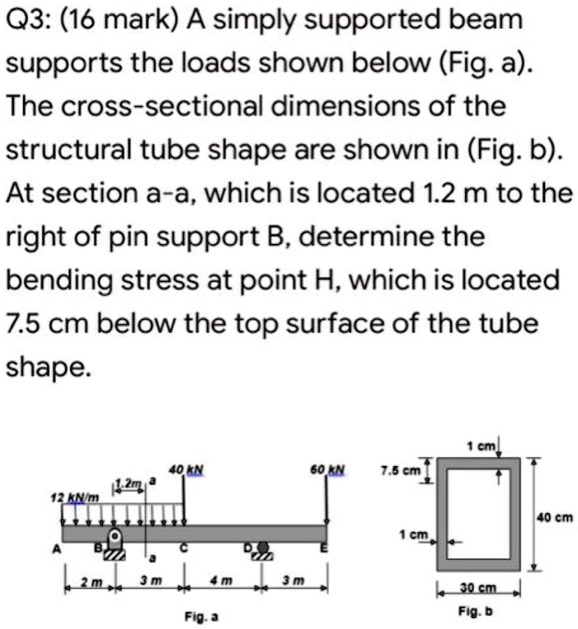 SOLVED: A simply supported beam supports the loads shown below (Fig. a ...