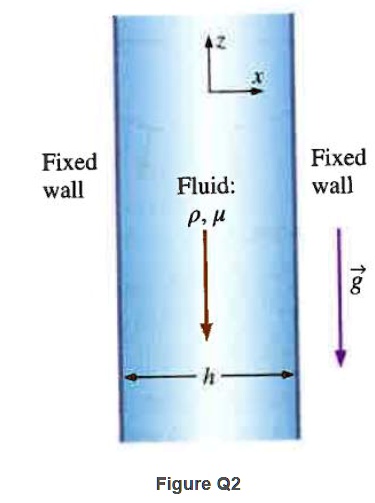 SOLVED: Consider steady, incompressible, laminar flow of a viscous fluid falling between two ...