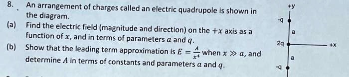 8. An arrangement of charges called an electric quadrupole is shown in ...