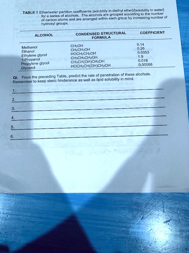 SOLVED: TABLE: Ethanol-water partition coefficients [solubility in ...