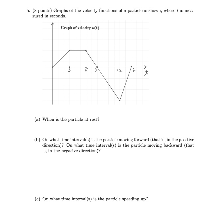 SOLVED: (8 points) Graphs of the velocity functions of a particle is ...