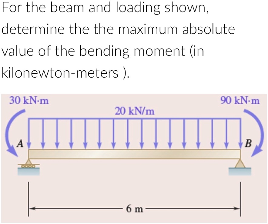 For the beam and loading shown, determine the maximum absolute value of the bending moment (in ...