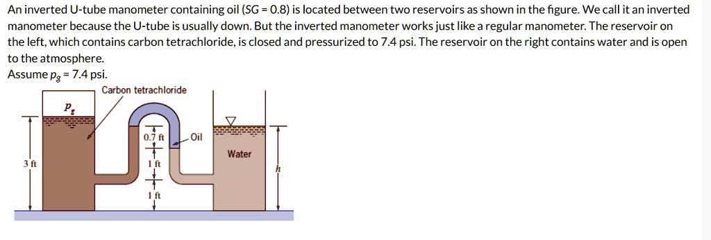 SOLVED: An inverted U-tube manometer containing oil (SG 0.8) is located ...