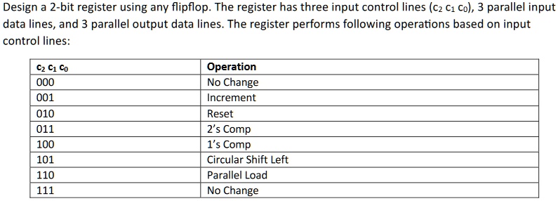 SOLVED: Design a 2-bit register using any flip-flop. The register has ...