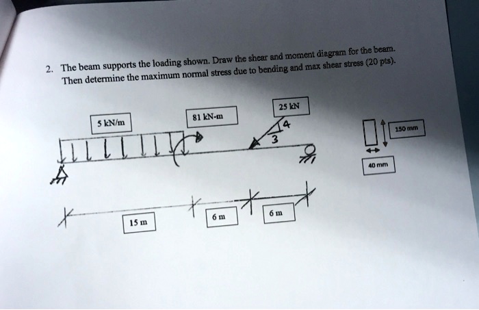2. The beam supports the loading shown. Draw the shear and moment ...