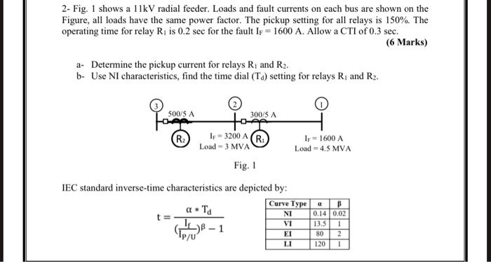 SOLVED: Fig.1 shows a 11 kV radial feeder. Loads and fault currents on each bus are shown in the ...