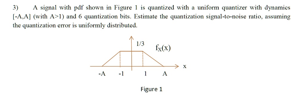 3) A signal with pdf shown in Figure 1 is quantized with a uniform quantizer with dynamics [-A,A ...