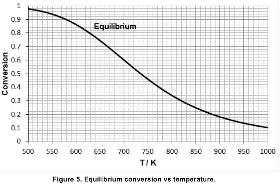 SOLVED: Consider the gaseous phase, exothermic, reversible reaction A ...