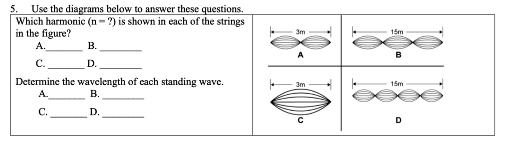 SOLVED: Use the diagrams below to answer these questions Which harmonic (n 2) is shown in each ...