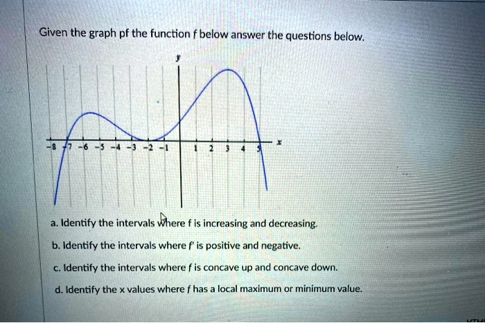 given the graph pf the function below answer the questions below identify the intervals where f ...