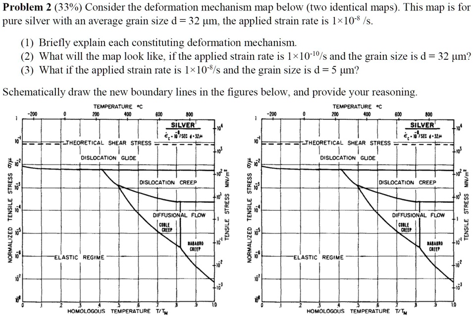 SOLVED: Problem 2 (33%): Consider the deformation mechanism map below ...