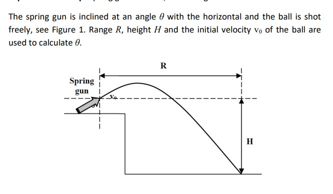 SOLVED: The spring gun is inclined at an angle θ with the horizontal ...