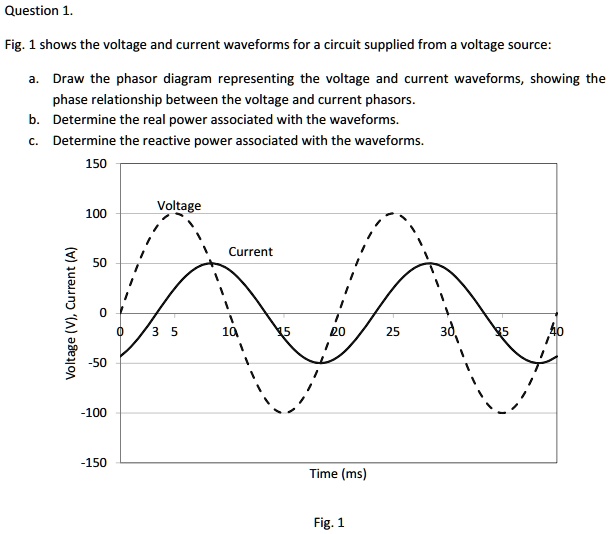 Solved Question 1 Fig 1 Shows The Voltage And Current Waveforms For A