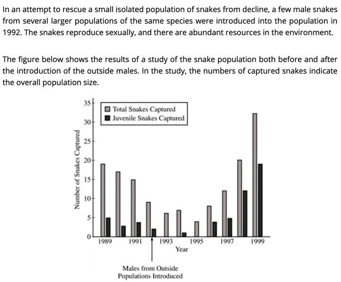 in an attempt to rescue small isolated population of snakes from ...