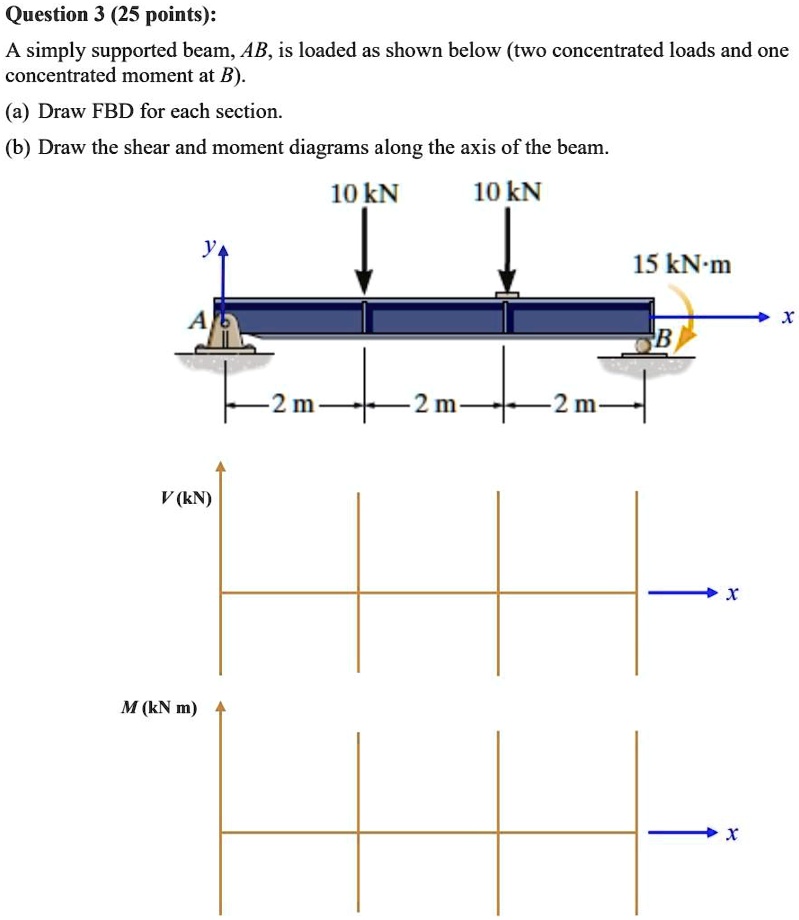 question 3 25 points a simply supported beam ab is loaded as shown below two concentrated loads ...