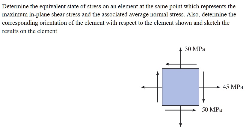 determine the equivalent state of stress on an element at the same ...