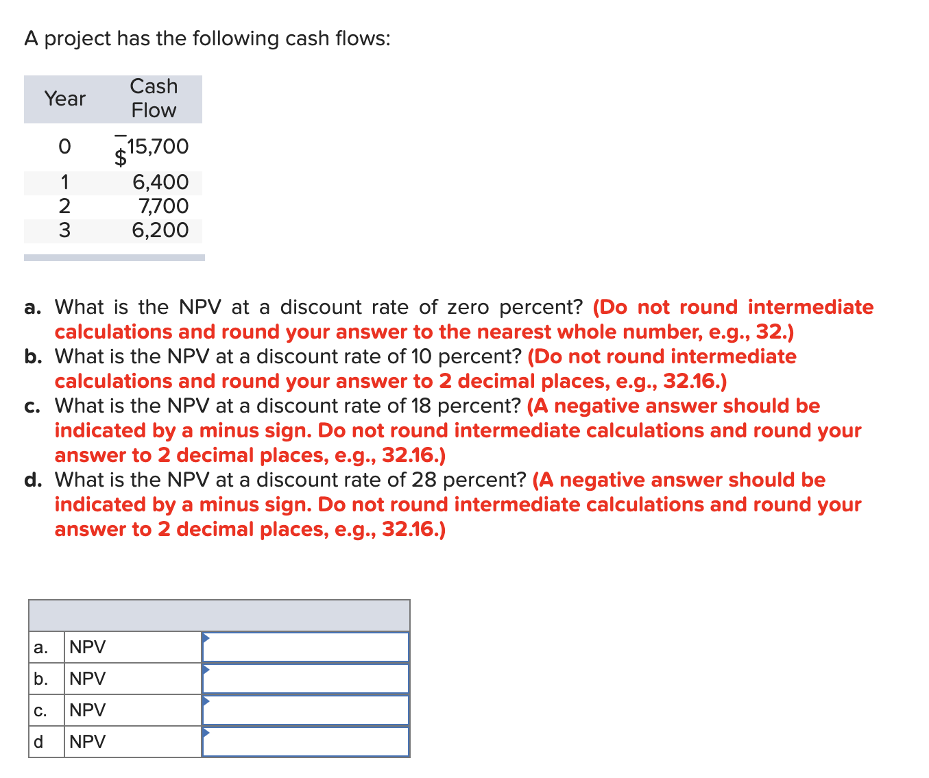 A project has the following cash flows: Year Cash Flow 0 -15,700 1 6,400 2 7,700 3 6,200 a. What ...