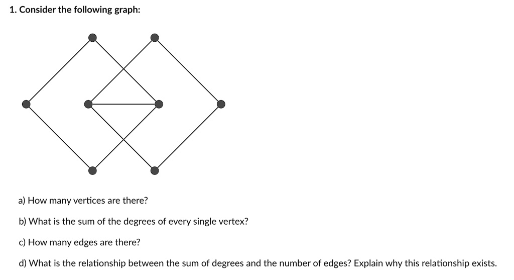 Consider the following graph: a) How many vertices are there? b) What is the sum of the degrees ...