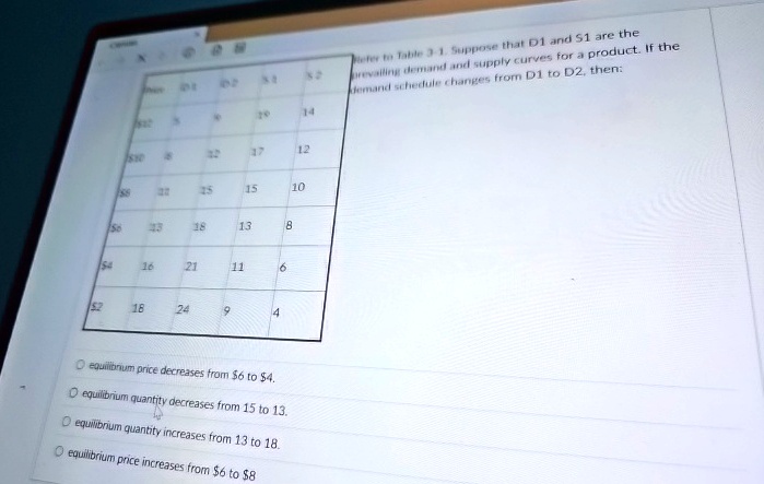 Refer to Table 3-1. Suppose that D1 and S1 are the prevailing demand ...
