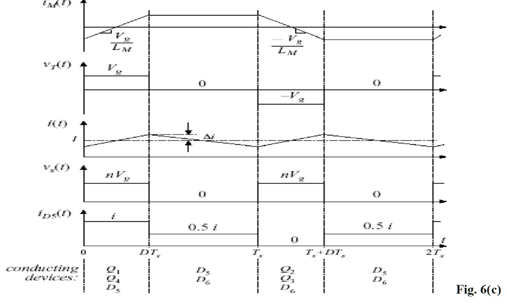 SOLVED: 6(c) shows the typical switching waveforms of the converter. It ...