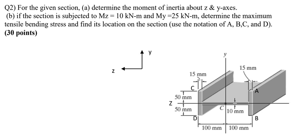 SOLVED: Q2) For the given section, (a) determine the moment of inertia ...