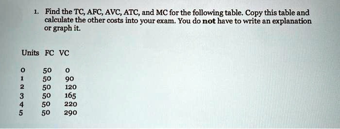 SOLVED: Find the TC, AFC, AVC, ATC, and MC for the following table. Copy this table and ...