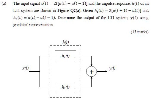 a the input signal xt2tut ut 1and the impulse responsehtof an lti system are shown in figure ...