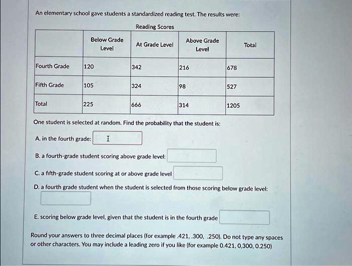 An elementary school gave students a standardized reading test. The ...