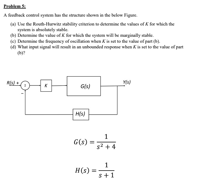 SOLVED: Problem A feedback control system has the structure shown in the Figure below. Use the ...