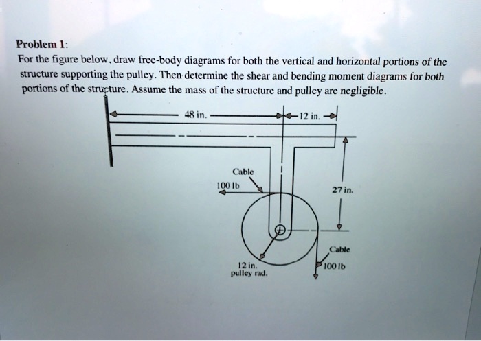 VIDEO solution: Problem 1: For the figure below, draw free-body ...